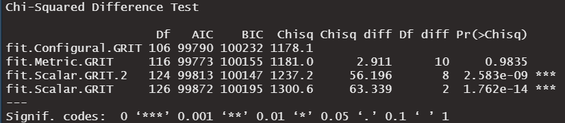 GitHub - aditya272001/Psychometric-properties-of-GRIT-O-scale
