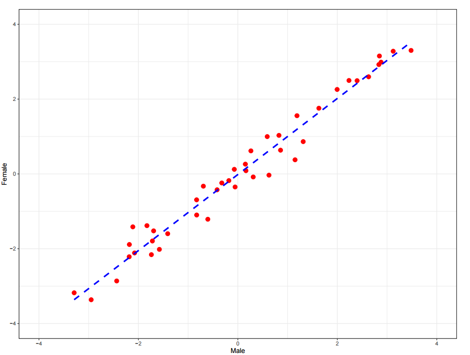 GitHub - aditya272001/Verbal-IQ-test-Item-response-theory-analysis ...