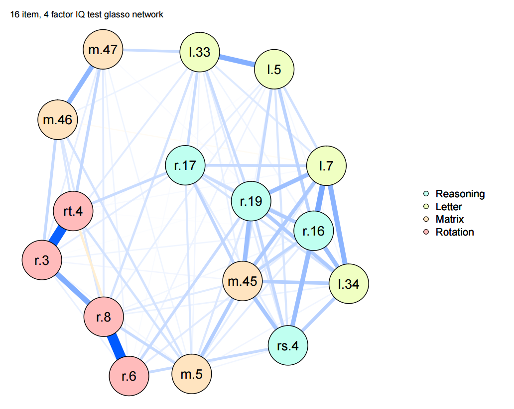 GitHub - aditya272001/Glasso-Correaltion-Multi-dimensional-scaling ...