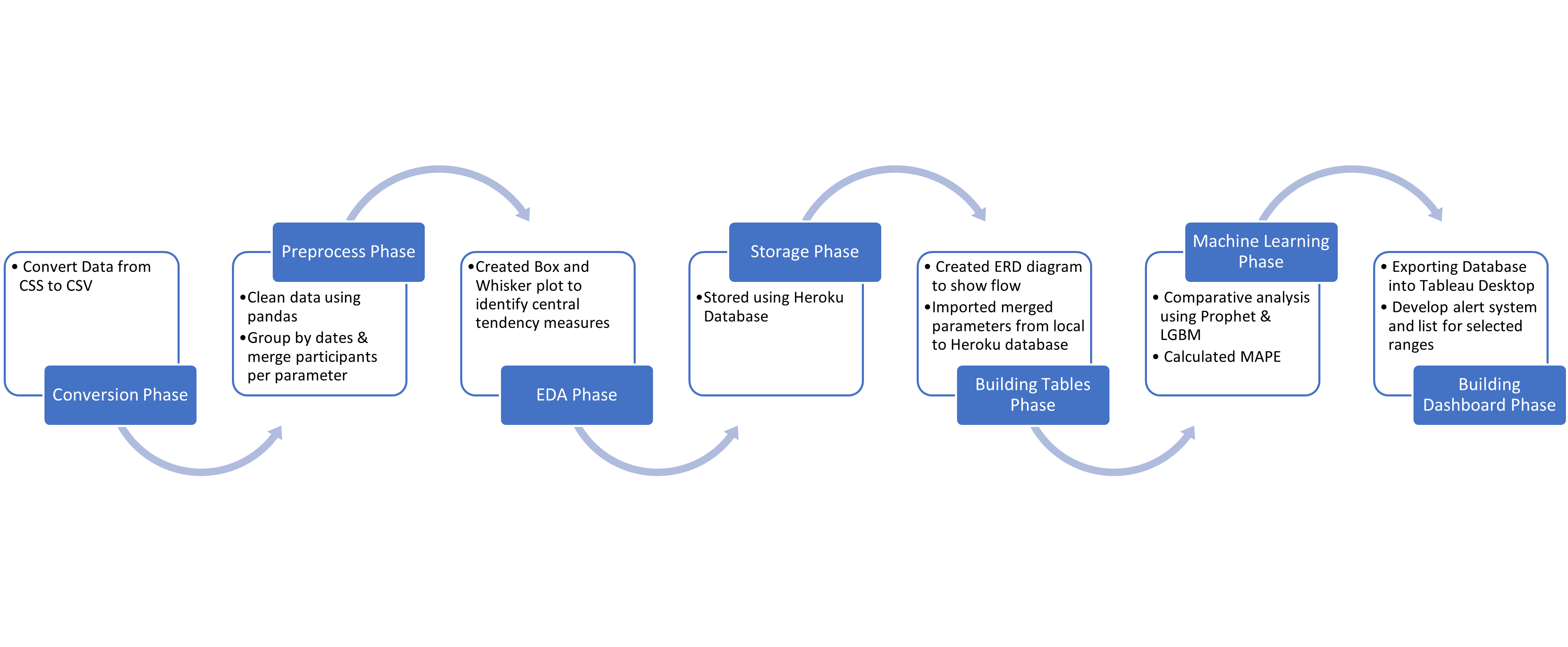 GitHub - qaseemme064/Predictions_Using_Fitness_Tracker