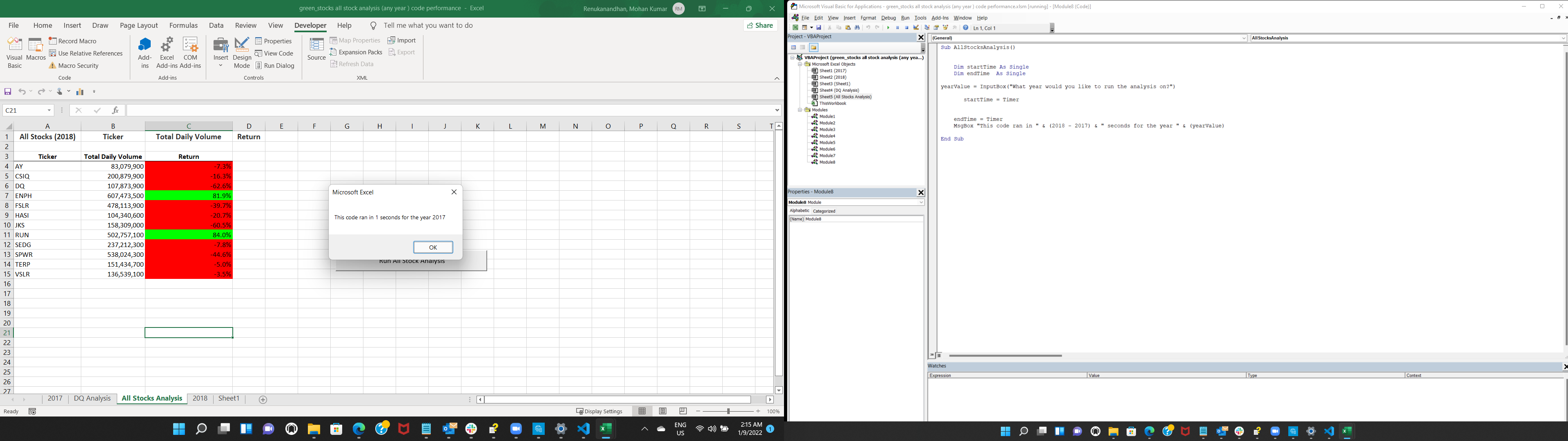 GitHub - AsleshaV/stock-analysis
