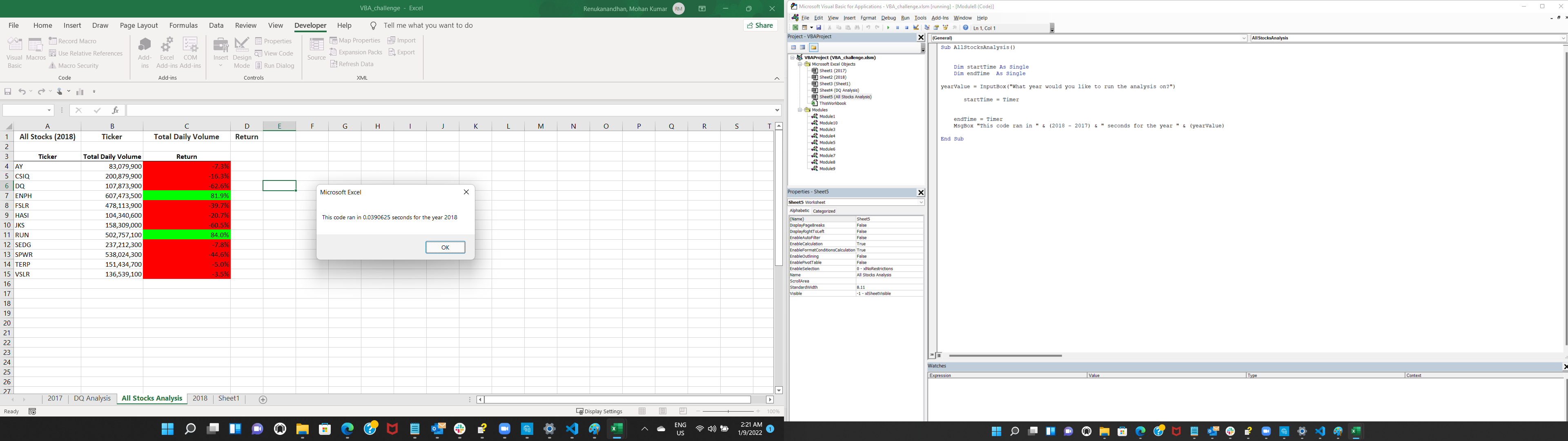 GitHub - AsleshaV/stock-analysis