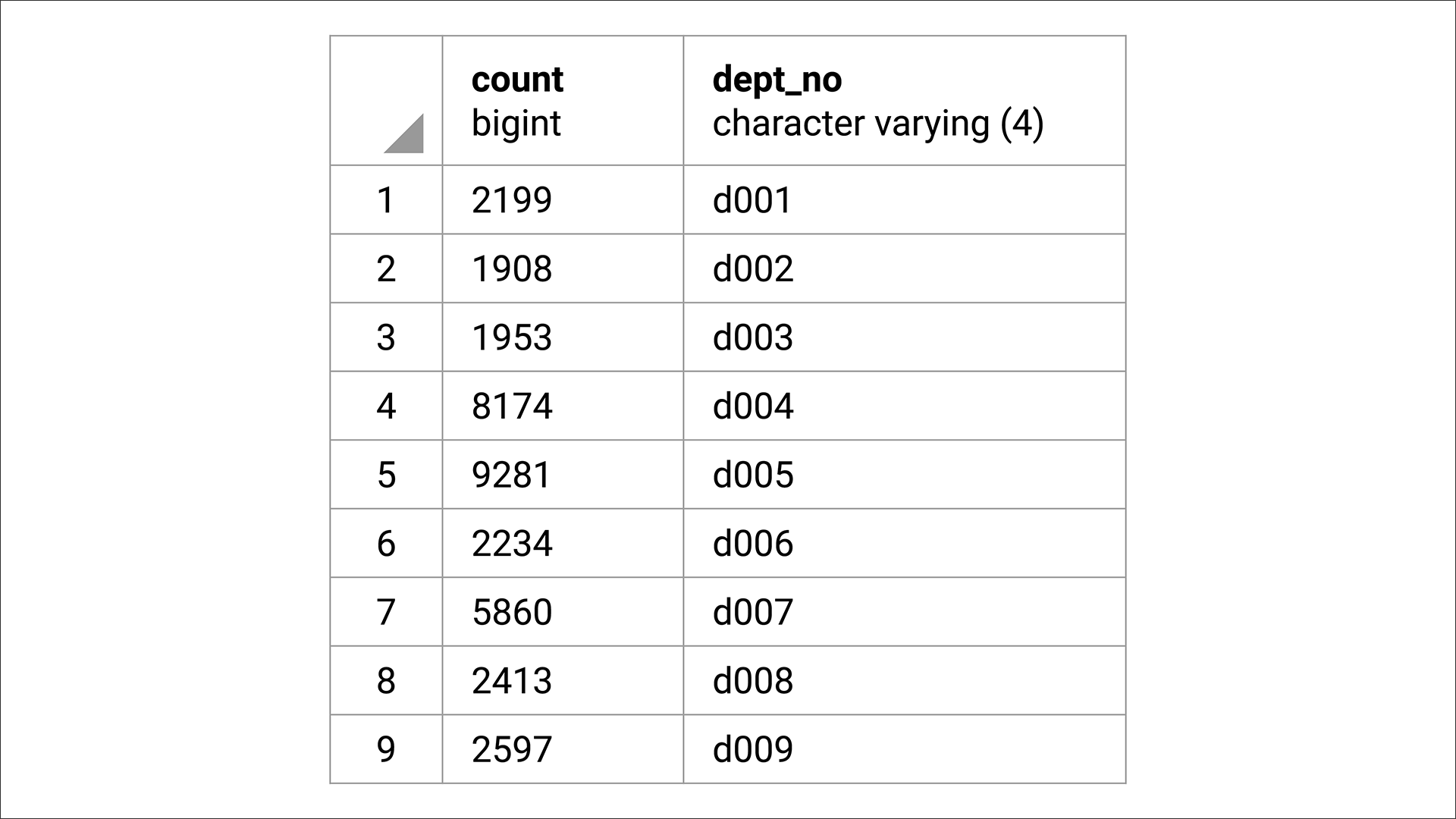 GitHub - AsleshaV/Pewlett-Hackard-Analysis