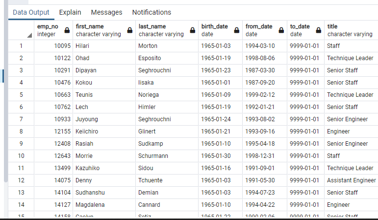 GitHub - AsleshaV/Pewlett-Hackard-Analysis