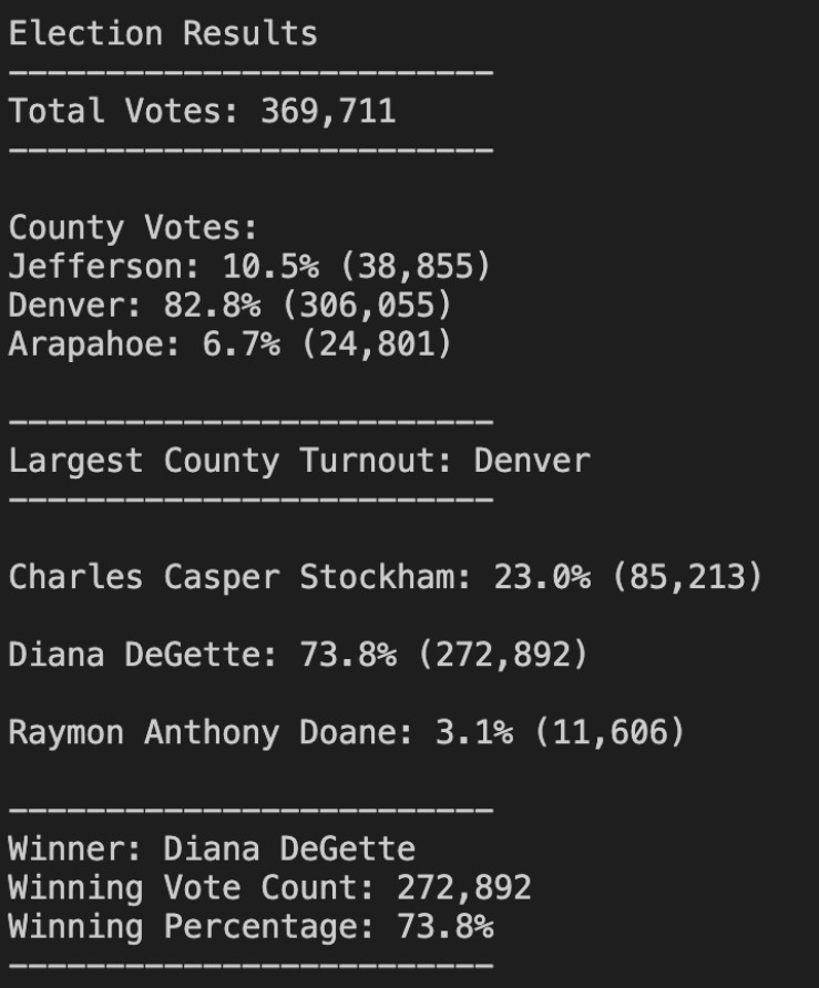 GitHub - qaseemme064/Election_analysis: used python for this analysis ...