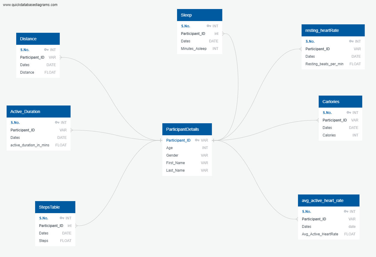 GitHub - qaseemme064/Predictions_Using_Fitness_Tracker