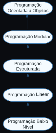 GitHub - Gabrielasl18/POO-Java