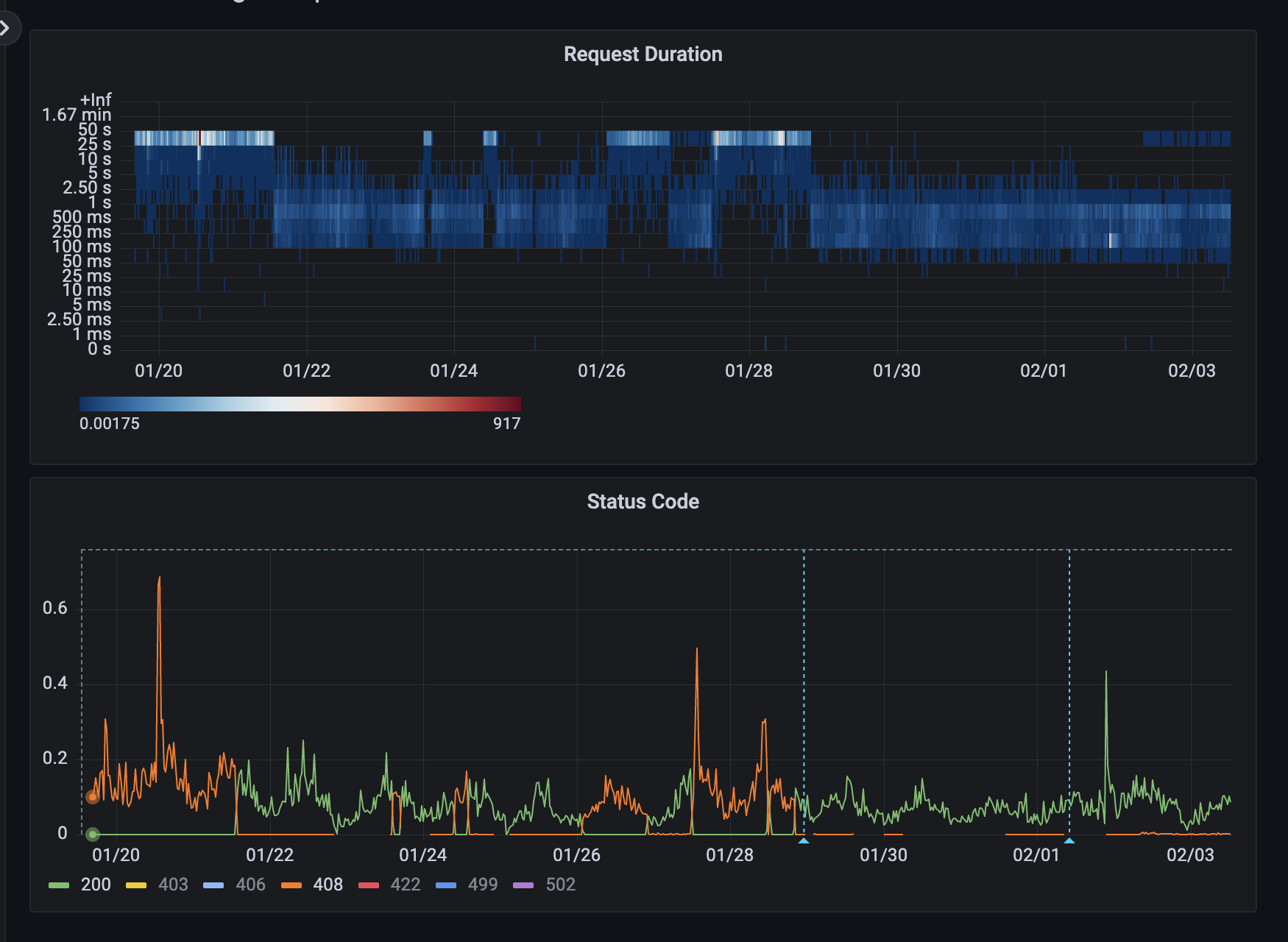 Sporadic 408 Errors · Issue 297 · Cshumimagor · Github