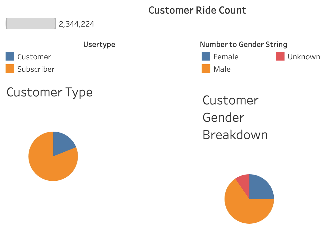 GitHub - VileamS/bikesharing