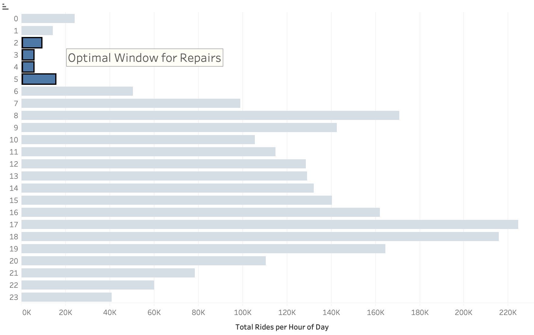 GitHub - VileamS/bikesharing