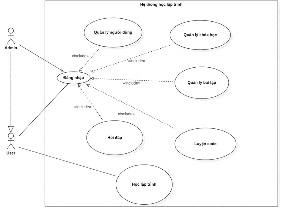 GitHub - vuanh25/StepByStep