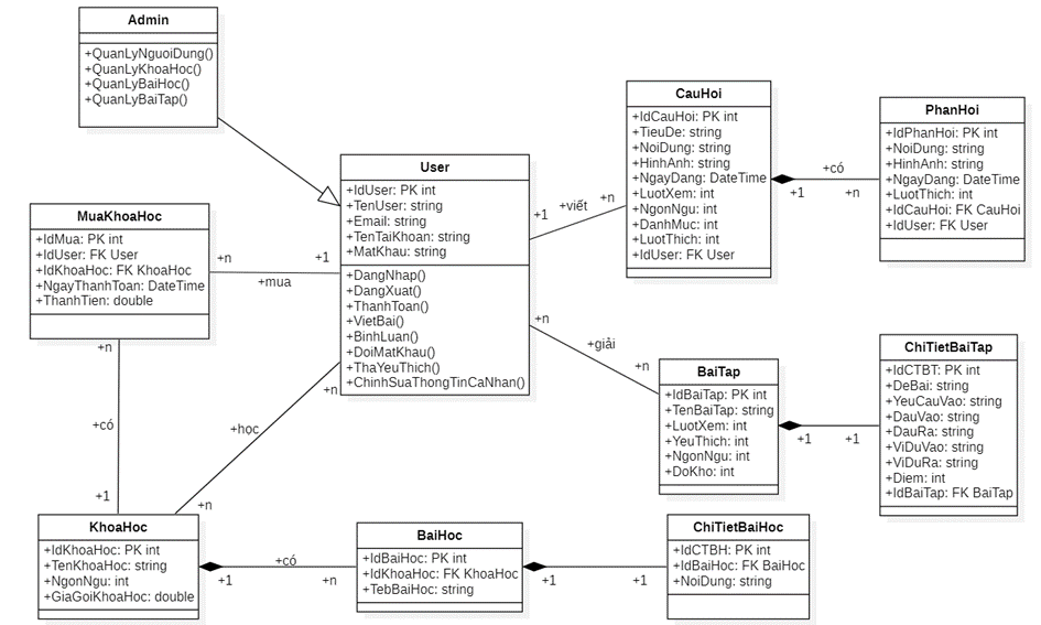 GitHub - vuanh25/StepByStep