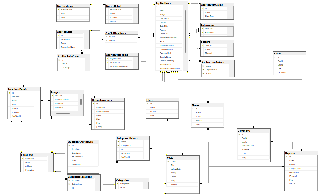 GitHub - LuongXuanNhat/BaseProject: Write a place review, view location ...
