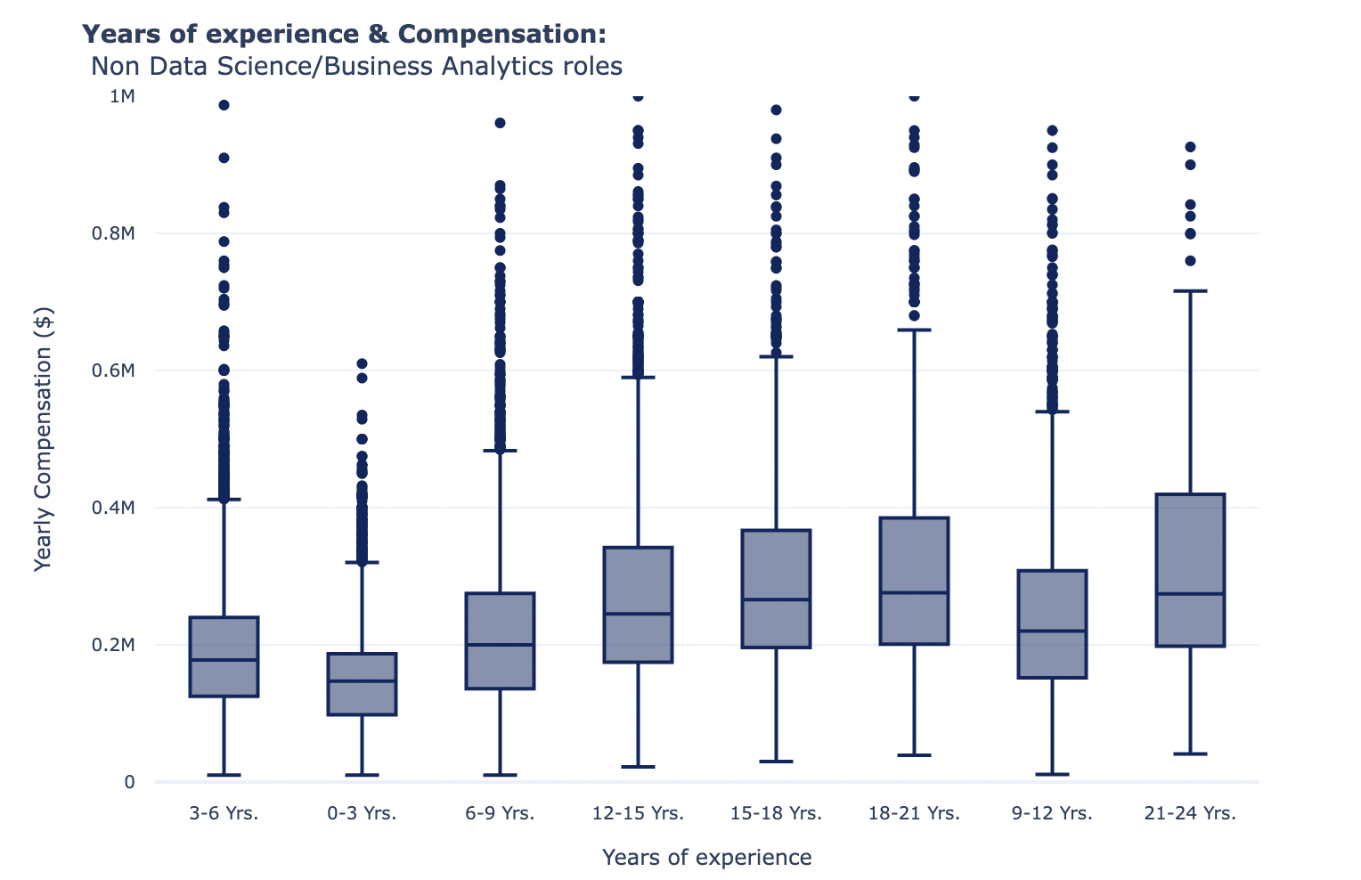 GitHub - suhas-sridhar/Does-a-masters-degree-lead-to-a-higher-salary ...