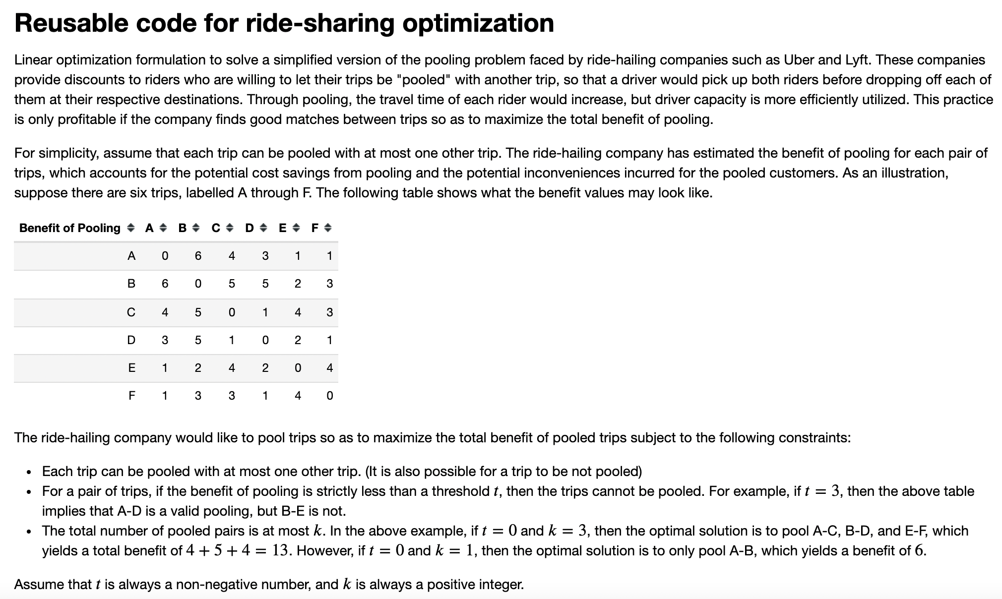 GitHub - suhas-sridhar/Rideshare-optimization-sample-problem