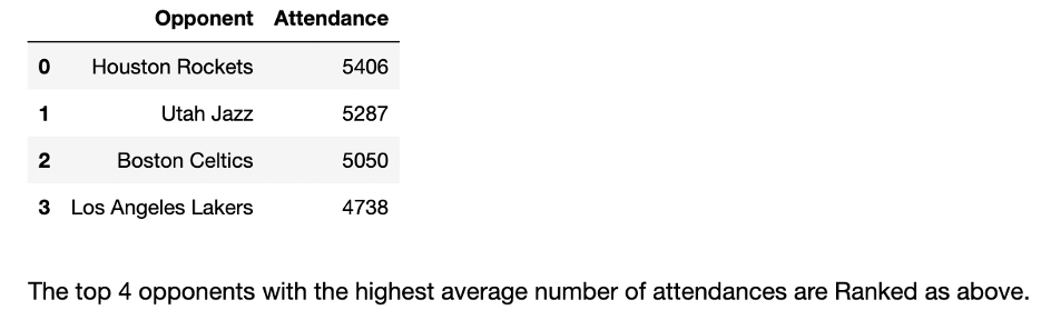 GitHub - suhas-sridhar/Attendance-Forecasting-LA-Clippers
