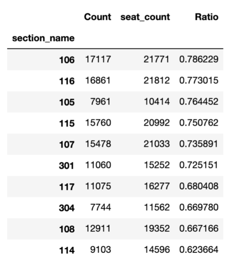 GitHub - suhas-sridhar/Attendance-Forecasting-LA-Clippers