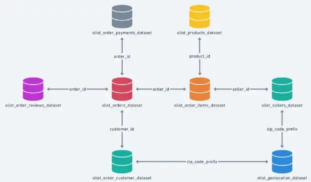 GitHub - hannuul/eda-olist: Contains final project for pacmann ...
