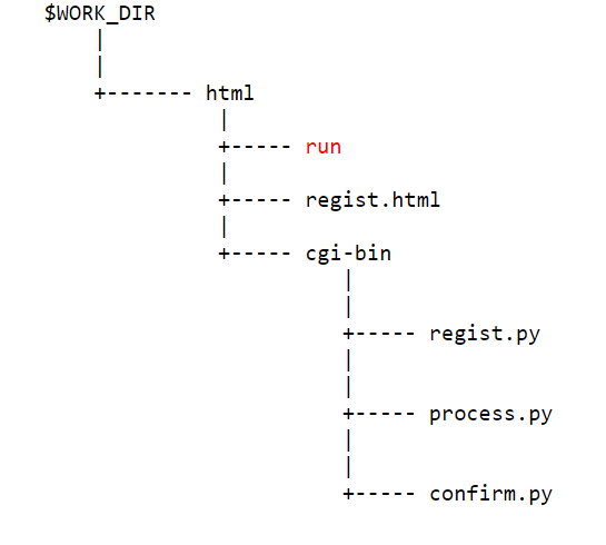 GitHub - doudoufish/RegistrationSystem