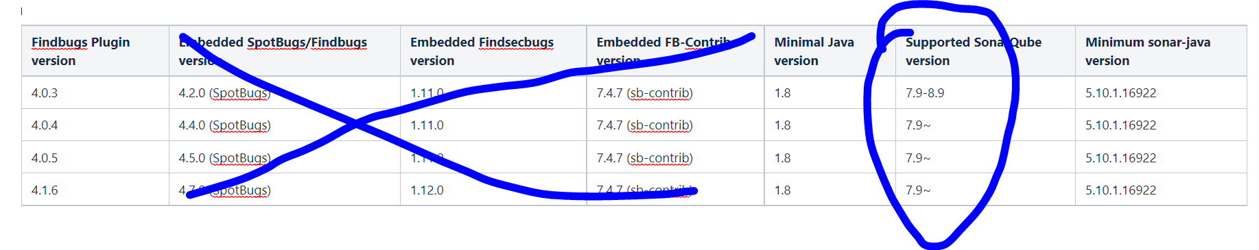 Is Sonar Findbugs Plugin Compatible With Sonarqube Ee 94 · Issue 576 · Spotbugssonar