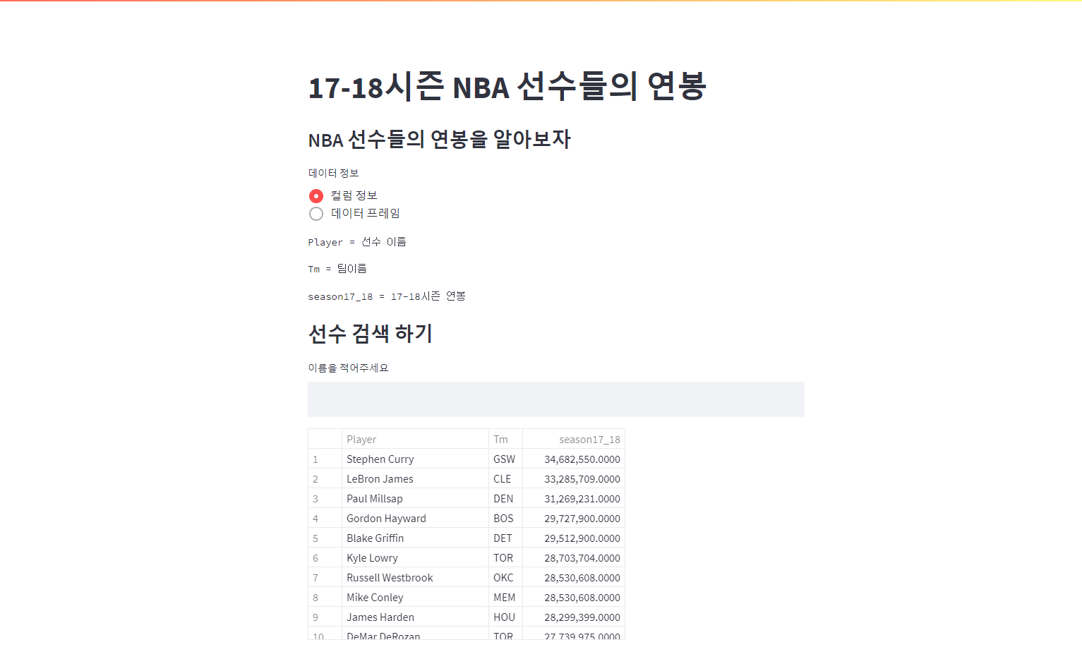 GitHub - minsu0717/17-18-_nba_player_salary