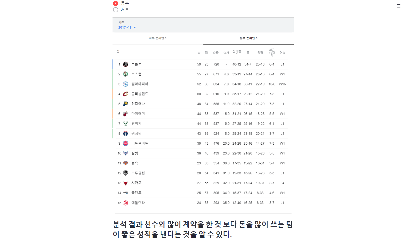 GitHub - minsu0717/17-18-_nba_player_salary