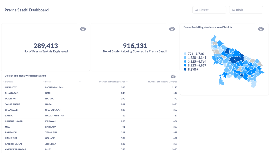 Requirements for Q3 2022 - Samagra-Development/metabase GitHub Wiki
