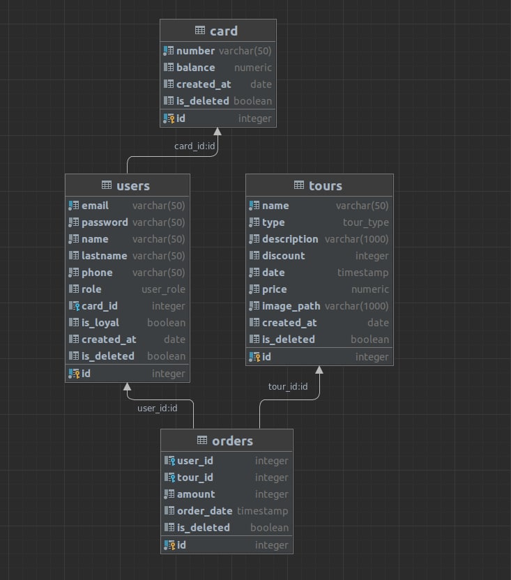 GitHub - yokubbakhodirov/tourAgency: Tour agency website for purchasing ...