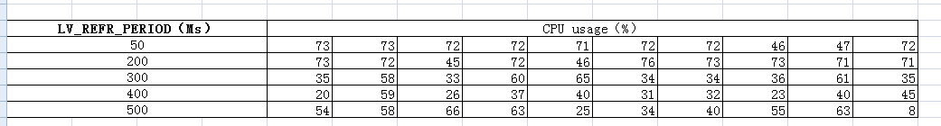 Problem with CPU usage · Issue #239 · lvgl/lvgl · GitHub