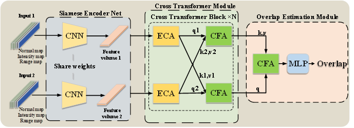 GitHub - Bryan-ZhengRui/CrossT-Net