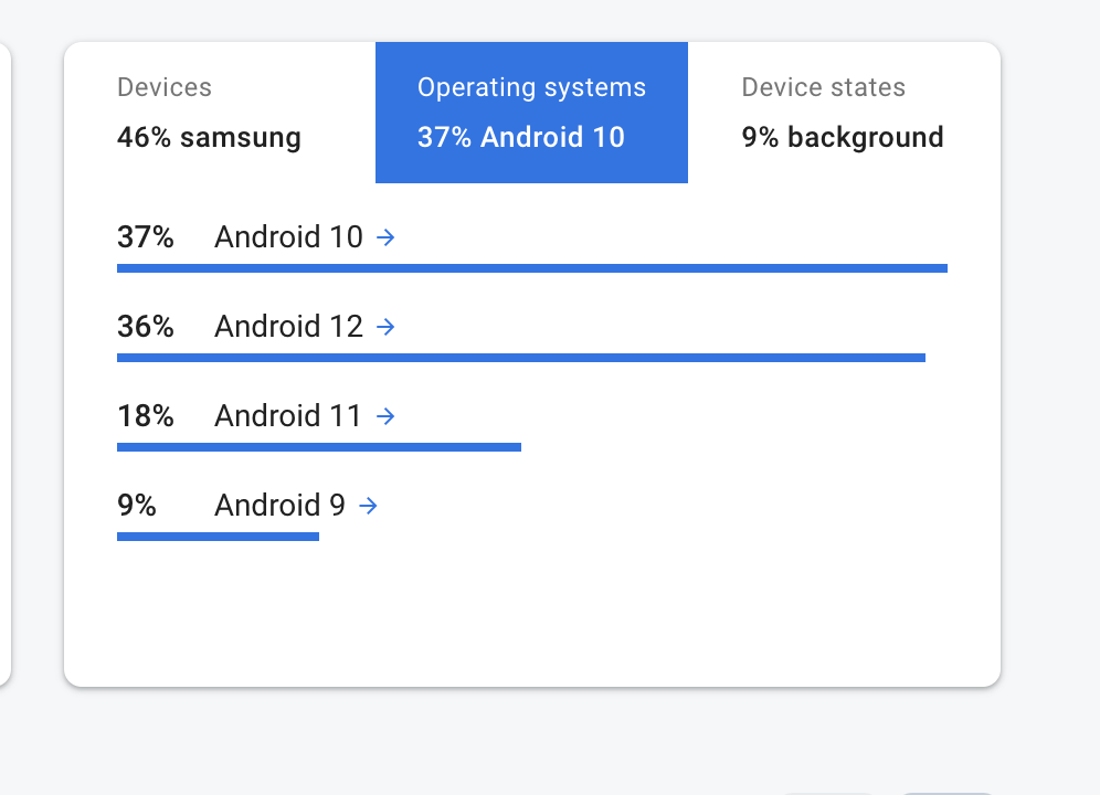 'java.lang.String com.onesignal.language.LanguageContext.getLanguage()' on a null object ...