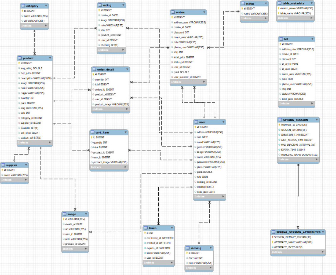 GitHub - nqm0711/KITS2022_G3