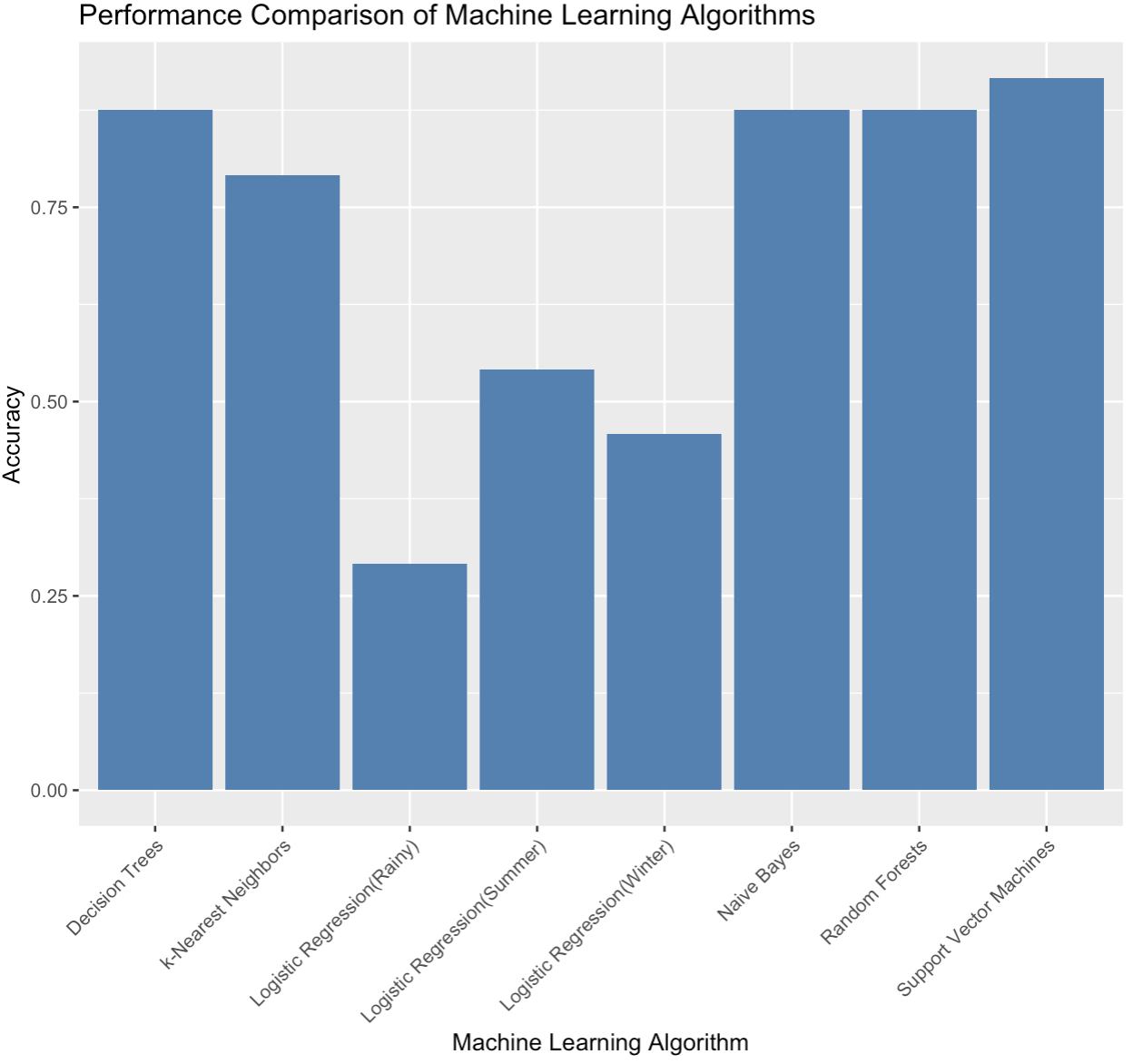 GitHub - BhumanPandita/Flood_Warning_System: Flood Warning systems ...