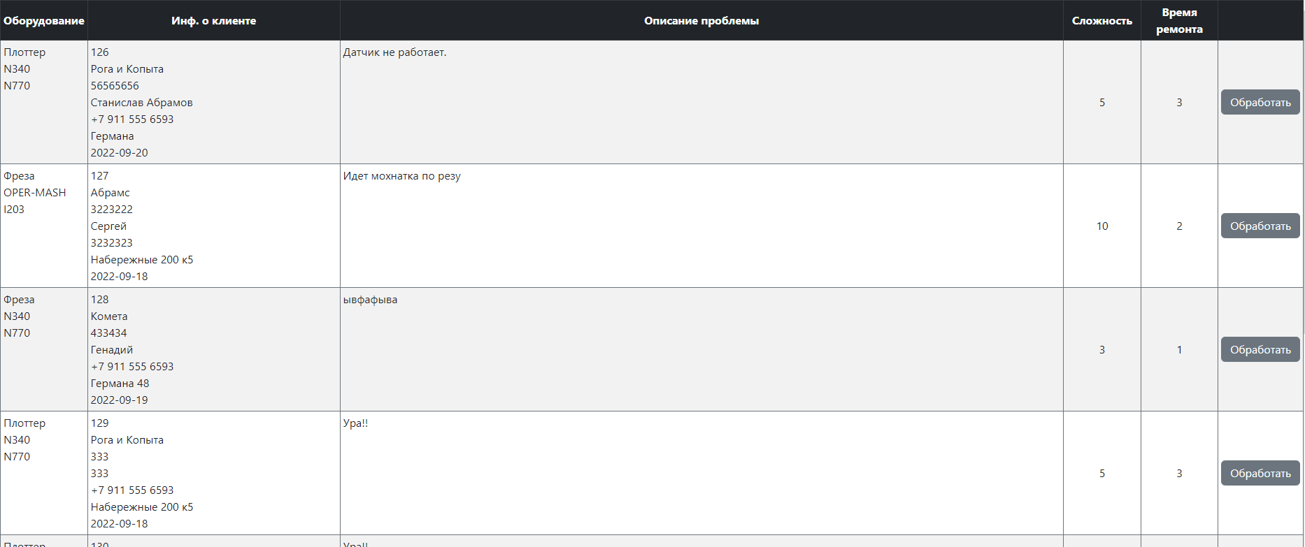 GitHub - RHONT/typograf_base: MVC приложение для сервиса по обслуживанию типографской техники