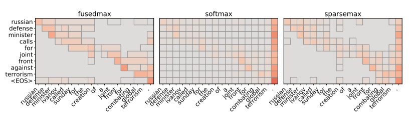A Regularized Framework For Sparse And Structured Neural Attention · Issue 618 · Arxivtimes
