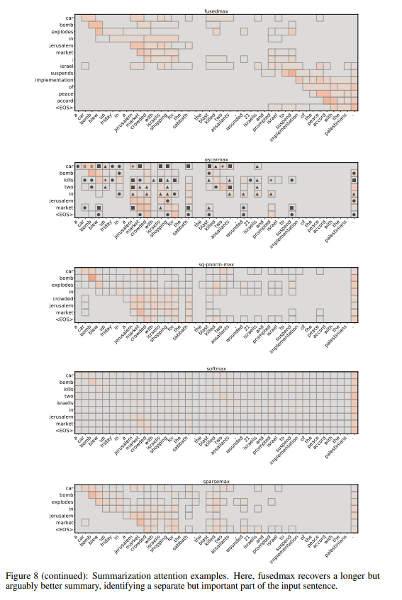 A Regularized Framework For Sparse And Structured Neural Attention · Issue 618 · Arxivtimes
