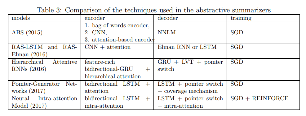 A Survey On Neural Network Based Summarization Methods · Issue 716 · Arxivtimes Arxivtimes · Github