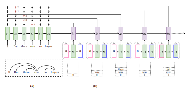 Stack-Pointer Networks for Dependency Parsing · Issue #741 · arXivTimes/arXivTimes · GitHub