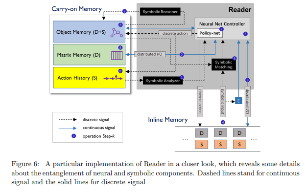 Object-oriented Neural Programming (OONP) for Document Understanding · Issue #170 · ymym3412/acl ...