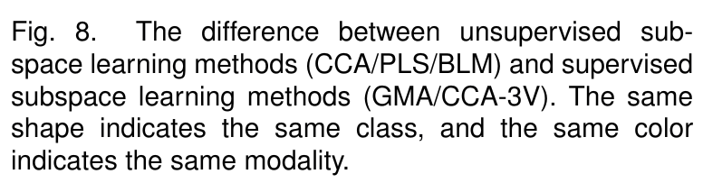 A Comprehensive Survey on Cross-modal Retrieval · Issue #10 · nlp-survey-embedding/challenge ...