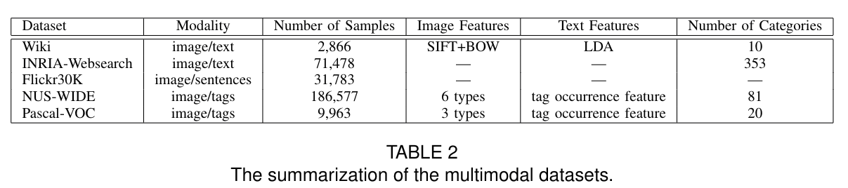 A Comprehensive Survey on Cross-modal Retrieval · Issue #10 · nlp-survey-embedding/challenge ...