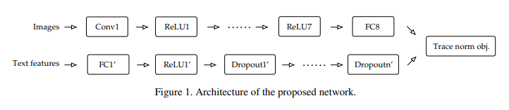 Deep Correlation for Matching Images and Text · Issue #23 · nlp-survey-embedding/challenge ...