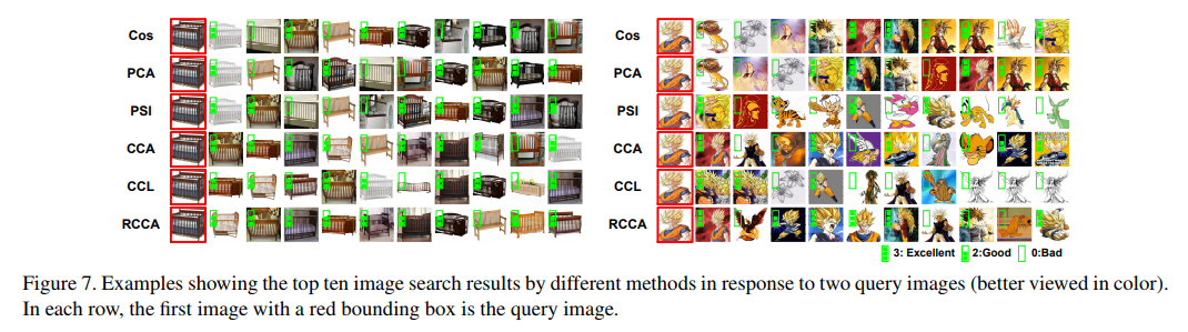 Learning Query and Image Similarities with Ranking Canonical Correlation Analysis · Issue #25 ...