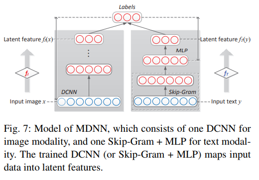 Effective Deep Learning Based Multi-Modal Retrieval · Issue #28 · nlp-survey-embedding/challenge ...