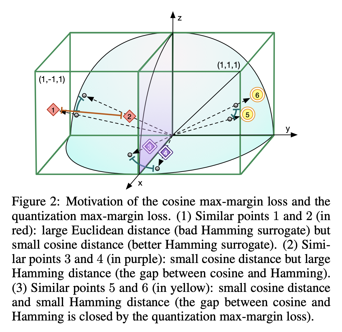 Correlation Hashing Network for Efficient Cross-Modal Retrieval · Issue #39 · nlp-survey ...