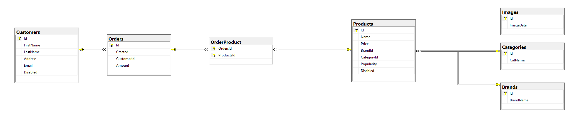 GitHub - Kevin-Vetter/eShop