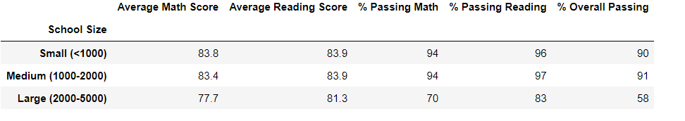 GitHub - rkappagantula/school-district-analysis