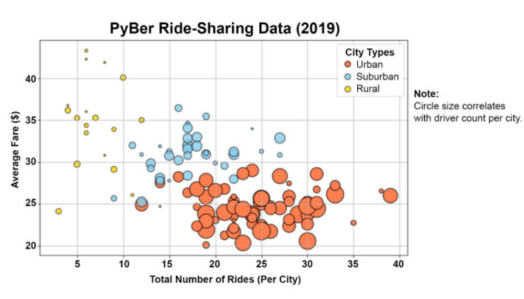 GitHub - rkappagantula/PyBer_Analysis