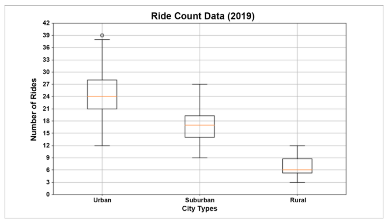 GitHub - rkappagantula/PyBer_Analysis