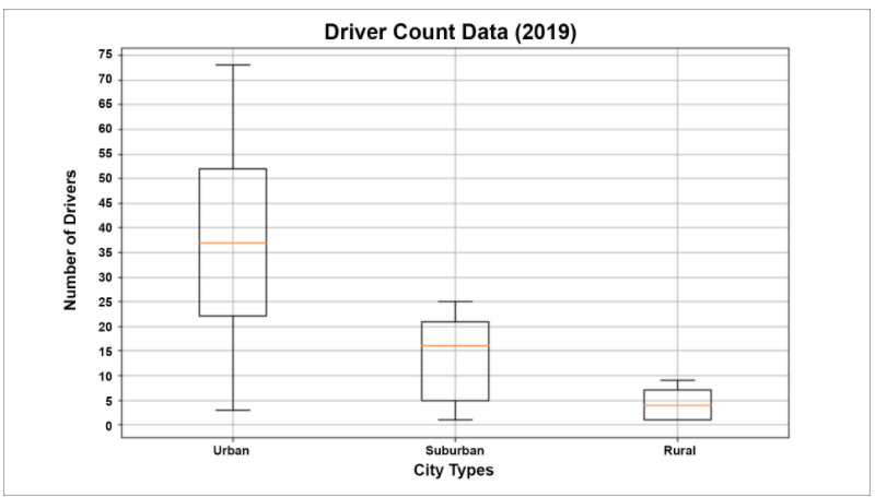 GitHub - rkappagantula/PyBer_Analysis